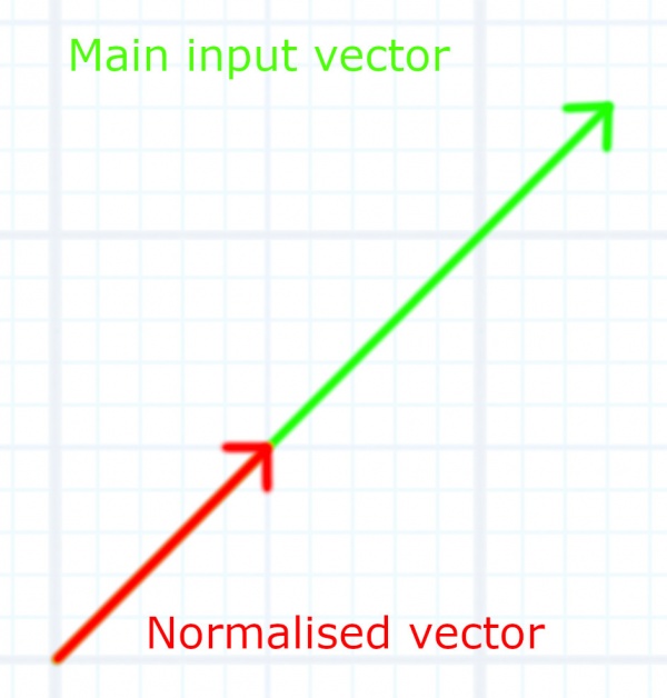 Normalise Vector - Terragen Documentation from Planetside Software